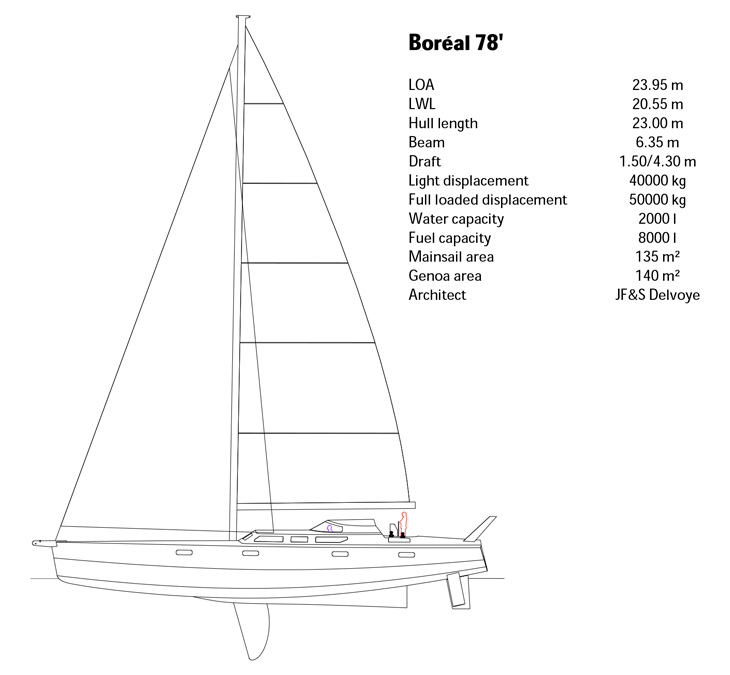 boreal78-1 | Boreal Yachts